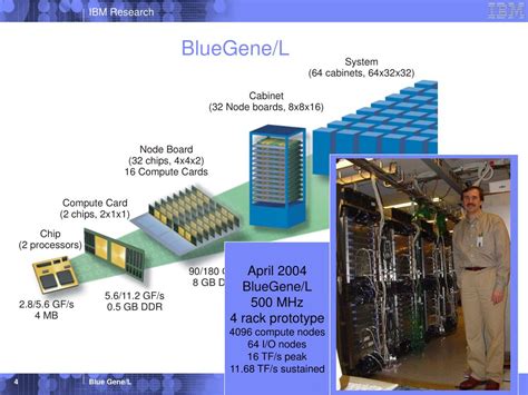 ppt the bluegene l supercomputer powerpoint presentation free