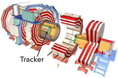 Cms Tracker End Caps