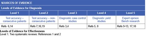 Evidence Summary Venous Leg Ulcers Diagnostic Tools For Venous