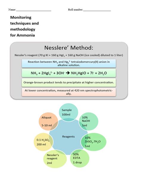 Monitoring Techniques And Methodology For Ammonia Pdf