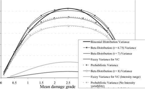 σ P 2 variances resulting from the difference between the binomial Download Scientific Diagram
