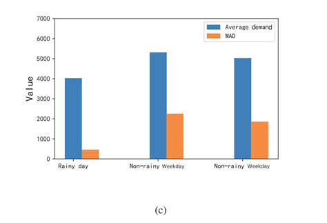 Use Julia To Plot Grouped Bar Chart General Usage Julia Programming