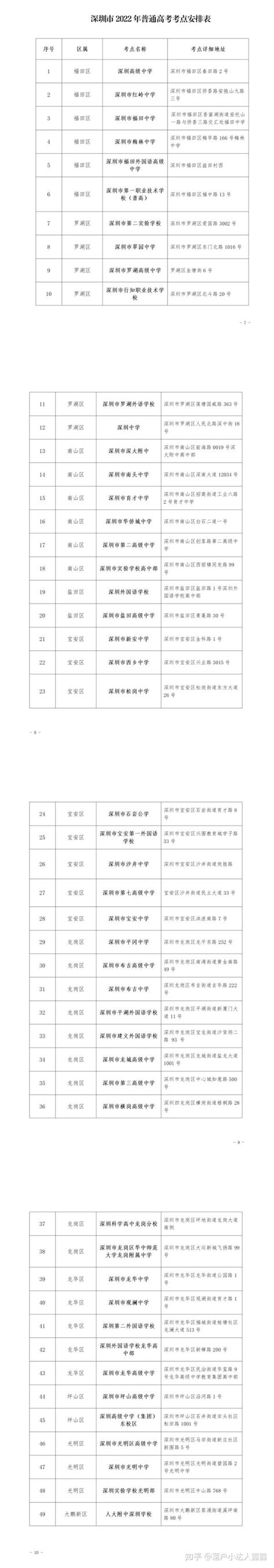 2022年深圳高考考点安排表出炉，今天下午开放 知乎