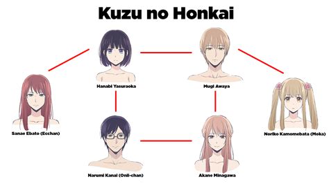 Pin På Kuzu No Honkai