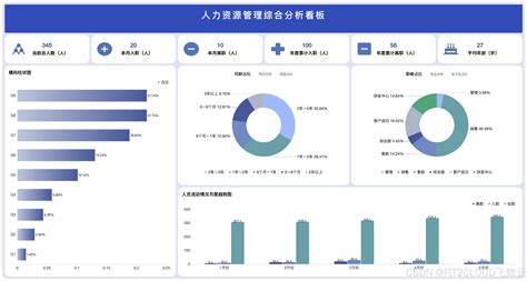 行业模板｜dataease企业管理大屏模板推荐dataease模板下载 Csdn博客