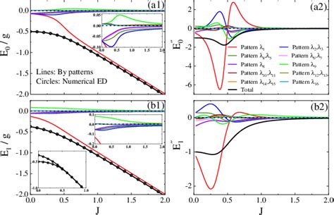 Figure From Dissecting Quantum Phase Transition In The Transverse Ising Model Semantic Scholar