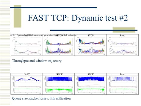 High Speed Tcp Fast Tcp Motivation Architecture Algorithms