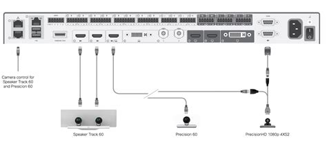 Sun Media Corporation Cisco Telepresence Sx80 Codec