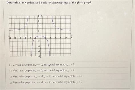 Solved Determine The Vertical And Horizontal Asymptotes Of