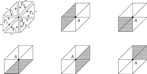 Figure 2 From A Primal Finite Element Scheme Of The Hd∩hδ Elliptic Problem Semantic Scholar