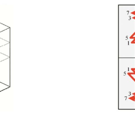 Schematic Diagram Of The Coding Sequence Of Geosot 3d Grid Cells 26 Download Scientific