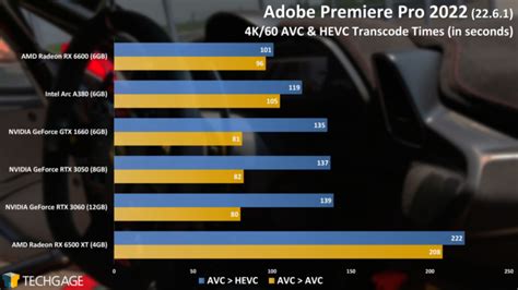 An Alluring Alchemist Intel Arc A380 Gpu Creator Performance Review