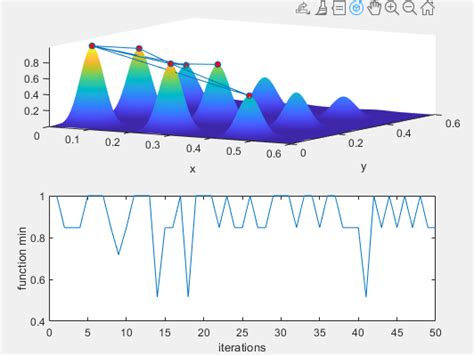 week 4 1 genetic algorithm skill lync