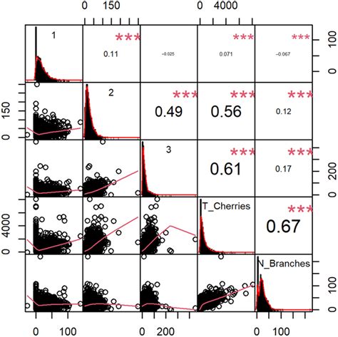 Geographic Scale Coffee Cherry Counting With Smartphones And Deep Learning Plant Phenomics