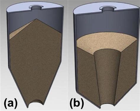 Impact Of Particle Size Control On Bulk Solids Flow Behavior Chemical