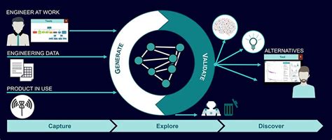 How To Use Generative Engineering In Ev Architecture Exploration E Hike
