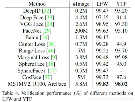 Arcface V3 论文翻译与解读神罗noctis的博客 Csdn博客