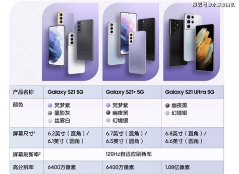 三星s21跳水800，那s21fe起售价3999贵了吗？定价