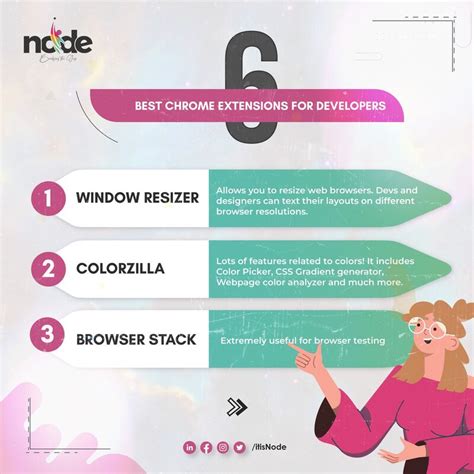 Syed Fakhir On Linkedin Node Coderatory Fullstackdeveloper