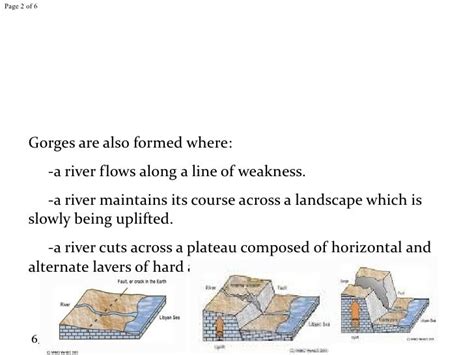 Gorges 1
