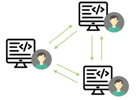 Qa Testing — What Is Dev Sit Uat And Prod By Butter Tech Medium