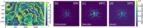 Figure 1 From Experimental Point Spread Function Imaging Of Turbulent