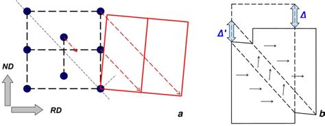 Figure 1 From TEXTURAL AND STRUCTURAL REGULARITIES OF DEFORMATION BY