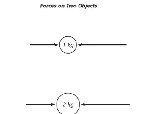 Forces Flashcards Quizlet