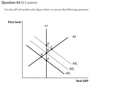 Use The ADAS Model In The Figure Below To Answer The Chegg Com
