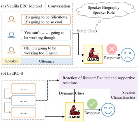 论文审查 Laerc S Improving Llm Based Emotion Recognition In Conversation With Speaker Characteristics