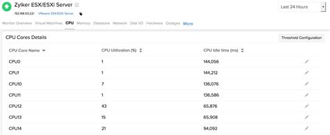 Performance Metrics Of VMware ESX ESXi Monitor Online Help Site24x7