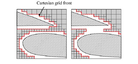 Invalid Grid Front Generated For High Lift Device Download Scientific Diagram