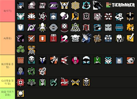 R6 Operator Tier Y7S2 Tier List Community Rankings TierMaker