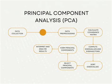How To Implement Generative Models Using Machine Learning Principles