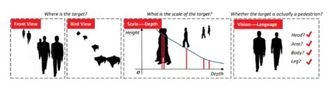 Cvpr 2020 论文大盘点 行人检测与重识别篇 极市开发者社区