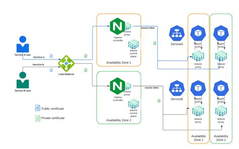 mastering high availability deploying applications with kubernetes