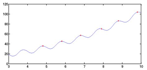 Matlab — 寻找极大值 知乎