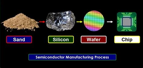 Semiconductor Manufacturing Process Steps Technology Flow Chart KKPCB