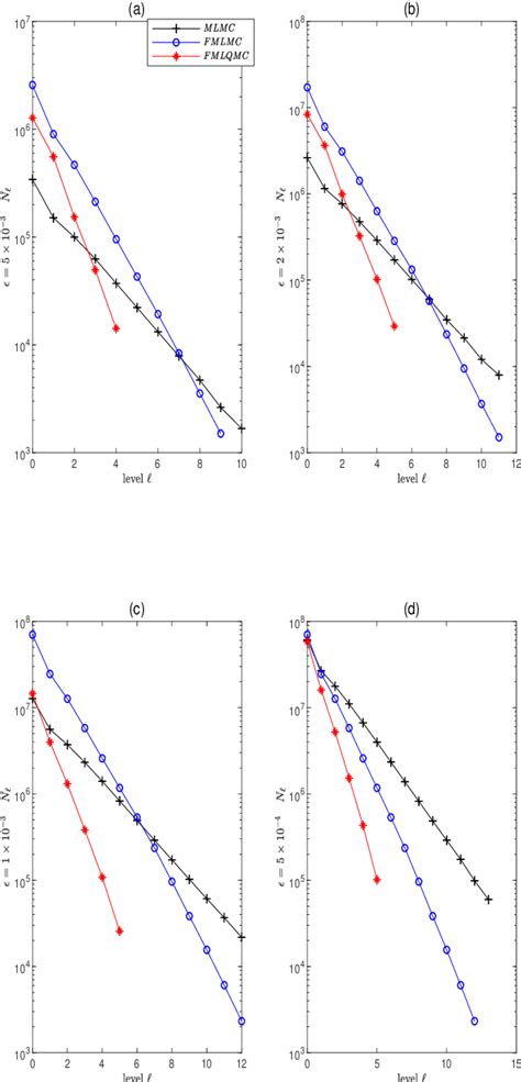 Figure 5 From Fast Risk Estimation Through Fourier Transform Based