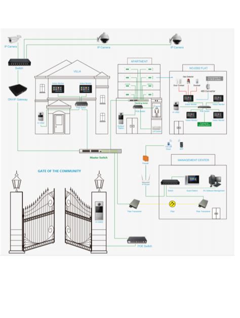 Chinese Brand GVS Intercom Inch IP System Indoor Monitor Video Door Phone Cat Door Entry