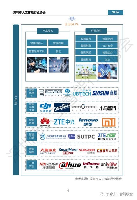 2023人工智能发展白皮书（附下载，最新权威出品，118页） 智源社区