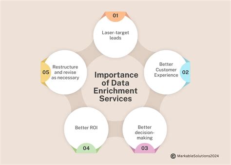 Improve Your B2b Lead Generation Process With Data Enrichment Services