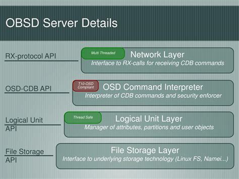 PPT AFS OSD Project PowerPoint Presentation Free Download ID