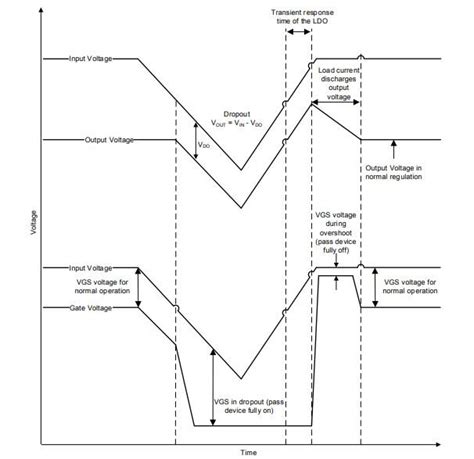TPS A Input Voltage Drop Down Issue Power Management Forum Power Management TI E E