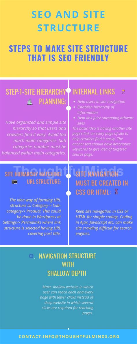 Site Structure And Seo How Seo Works Seo Seo Techniques