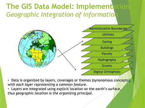 Gis Geographical Information System Fundamentals Ppt