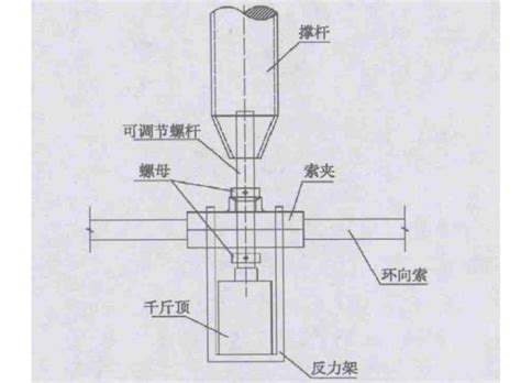 某体育馆弦支穹顶拉索施工研究 筑楼人