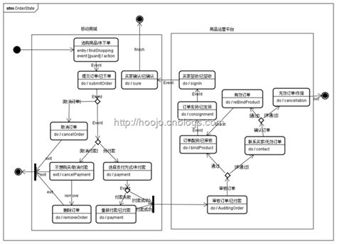 软件设计之uml—uml的构成 上 Hoojo Blogjava