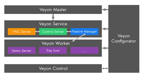 Introduction Veyon 4 9 4 Documentation