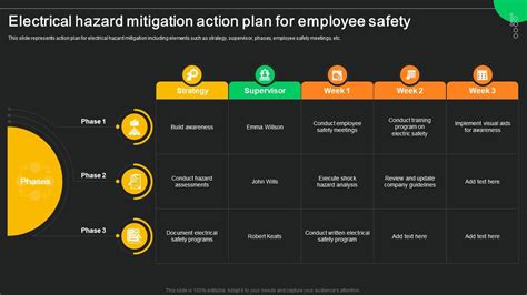 Electrical Hazard Mitigation Action Plan For Employee Safety Ppt Example